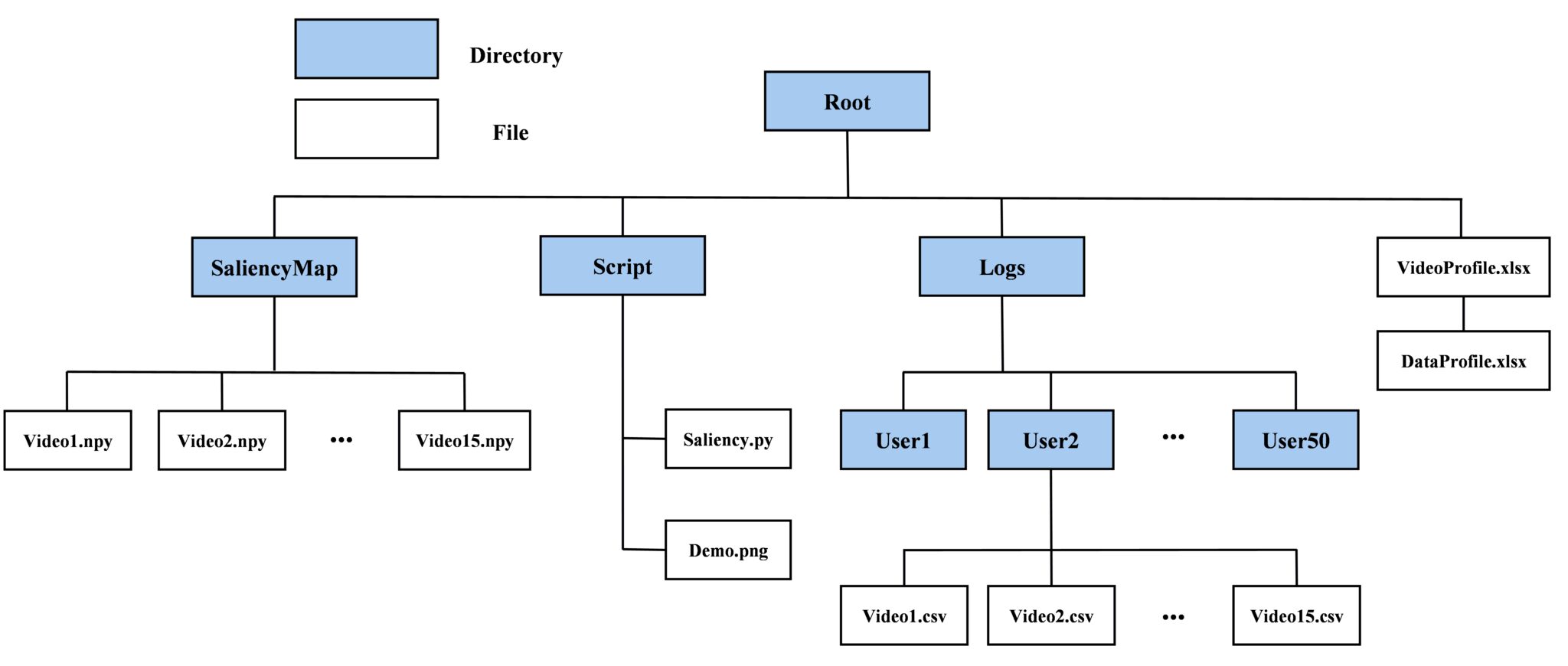 Panonut360 全景视频头部和眼睛追踪数据集 | Datasets | HyperAI超神经