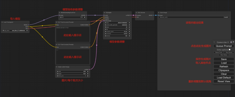 ComfyUI AuraFlow 文生图工作流 Demo | Notebooks | HyperAI超神经