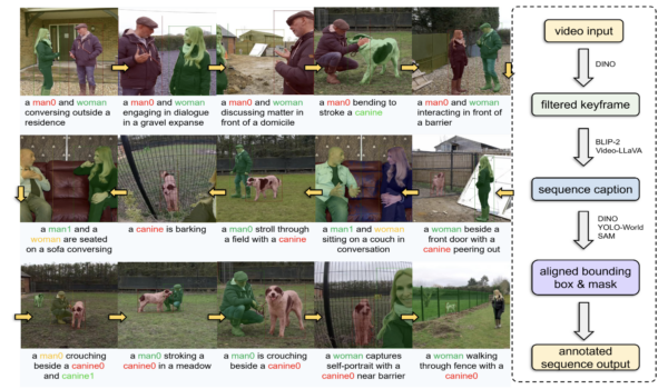 Openstory++ 大规模图像实例数据集 | Datasets | HyperAI超神经