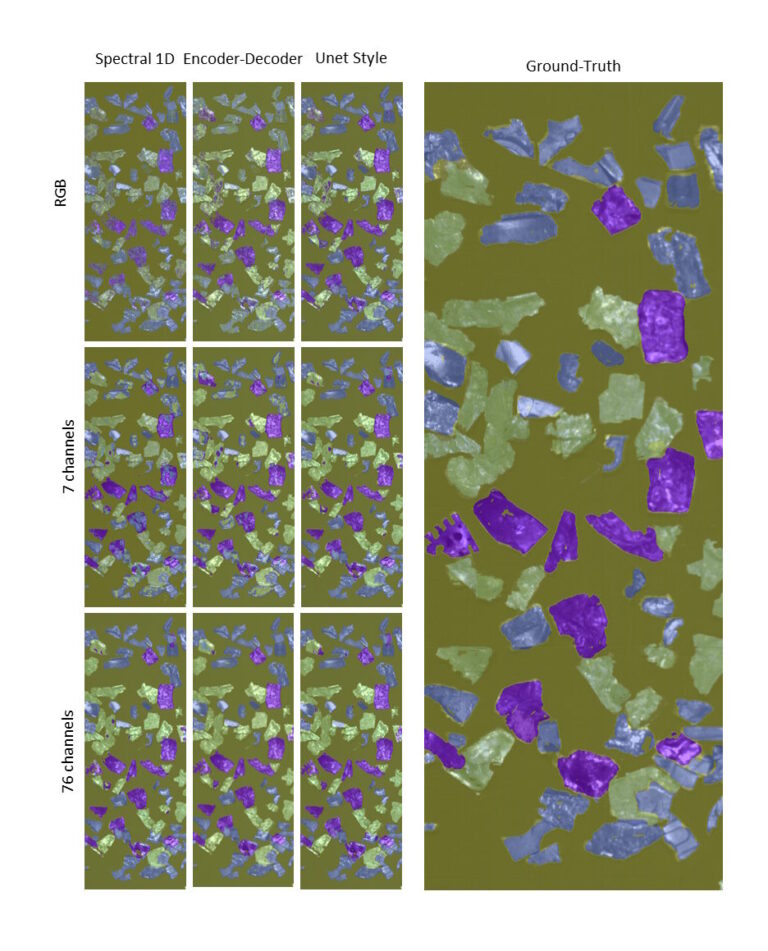 Tecnalia 电子设备废物高光谱数据集 | Datasets | HyperAI超神经