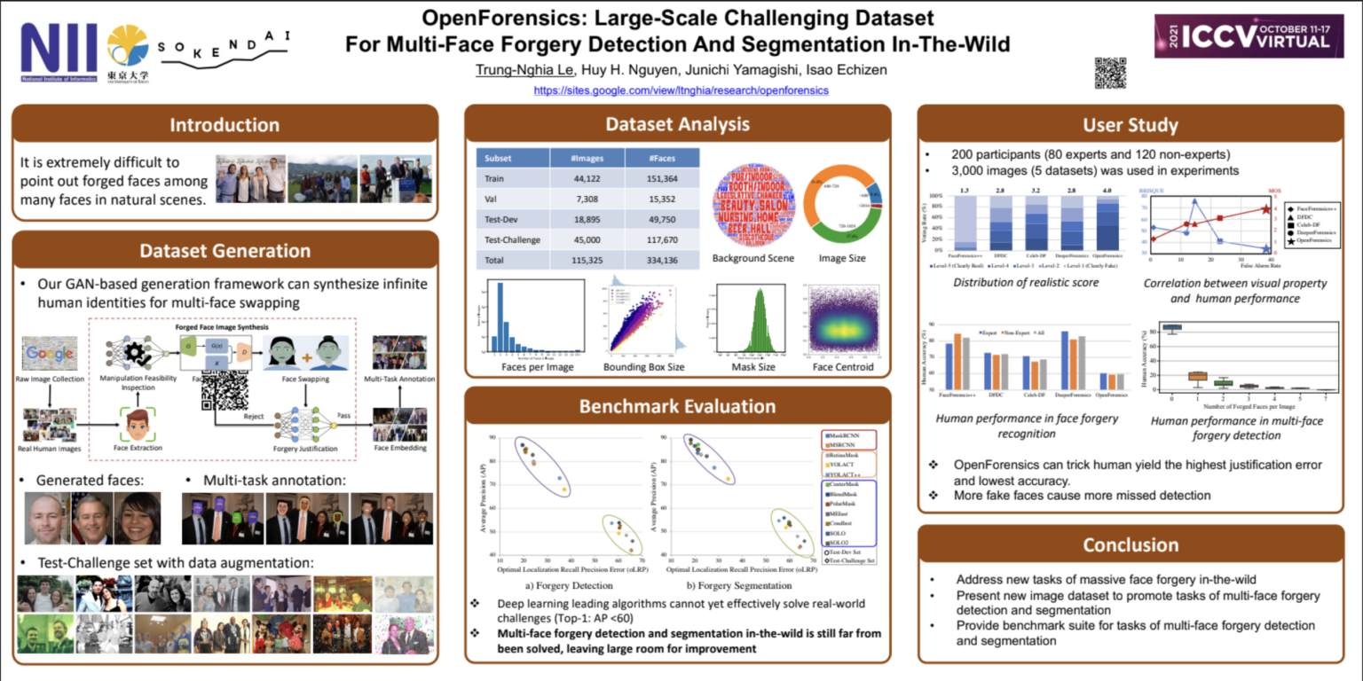 OpenForensics 人脸伪造检测数据集 | Datasets | HyperAI超神经