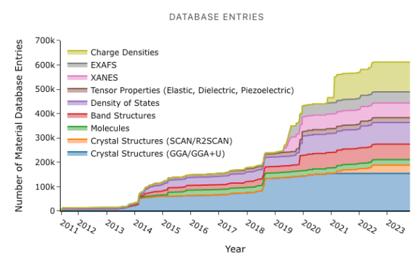 Materials Project 在线材料数据库 | Datasets | HyperAI超神经
