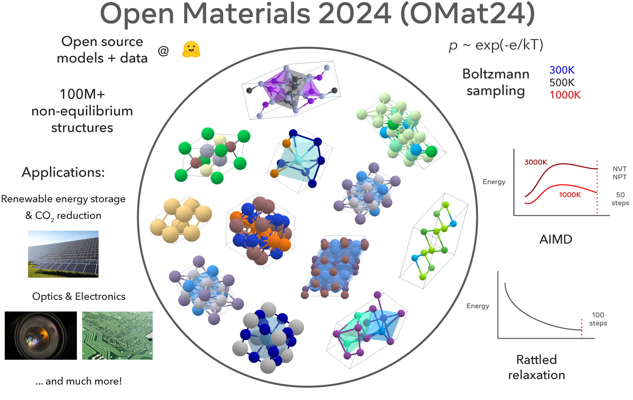 OMat24 无机材料数据集 | Datasets | HyperAI超神经
