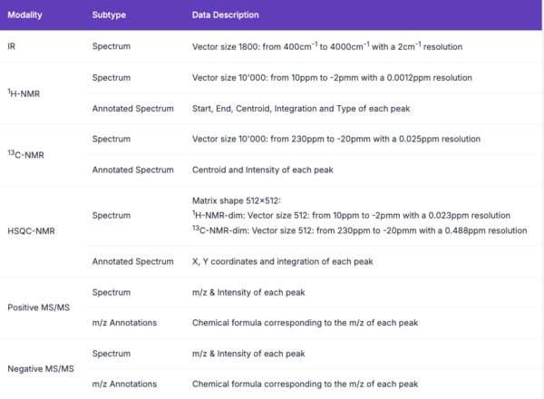 Multimodal Spectroscopic 化学多模光谱数据集 | Datasets | HyperAI超神经