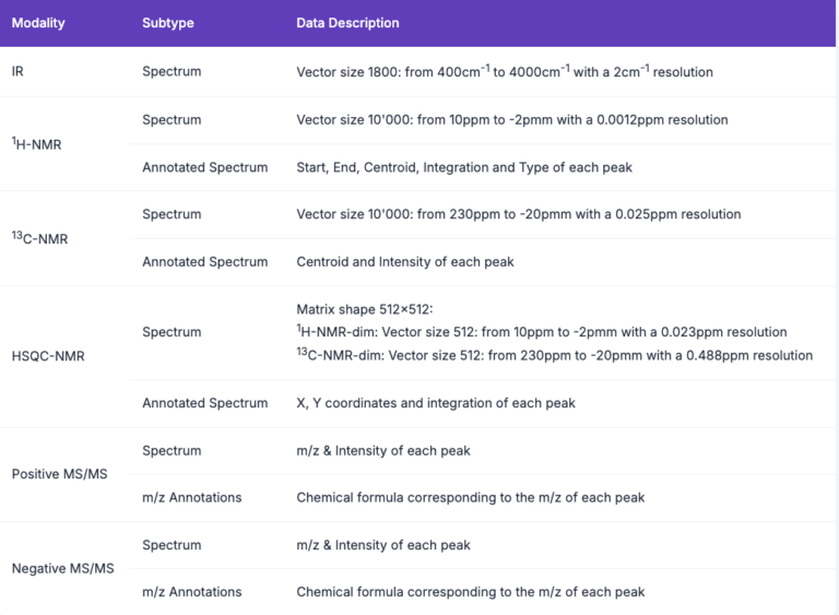 Multimodal Spectroscopic 化学多模光谱数据集 | 数据集 | HyperAI超神经