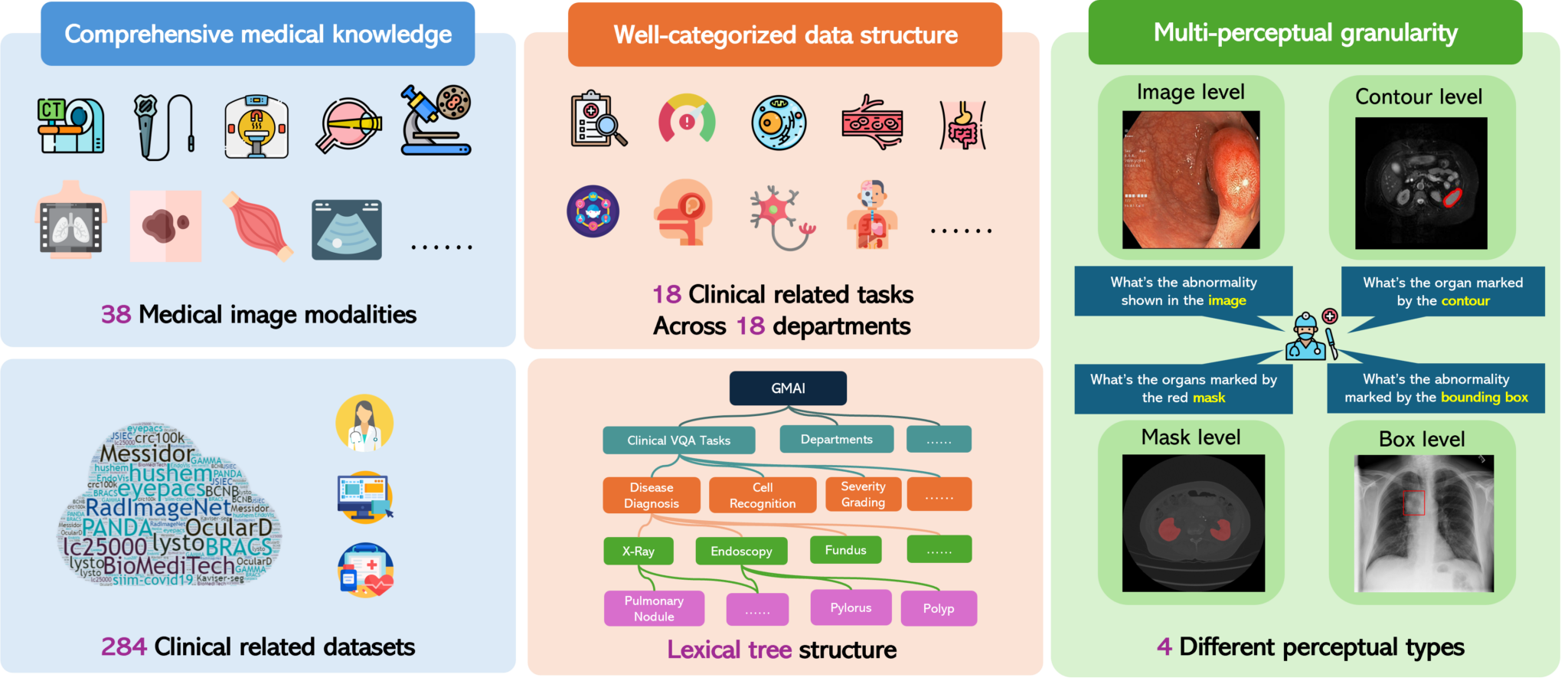 GMAI-MMBench 医疗多模态评估基准数据集 | Datasets | HyperAI超神经