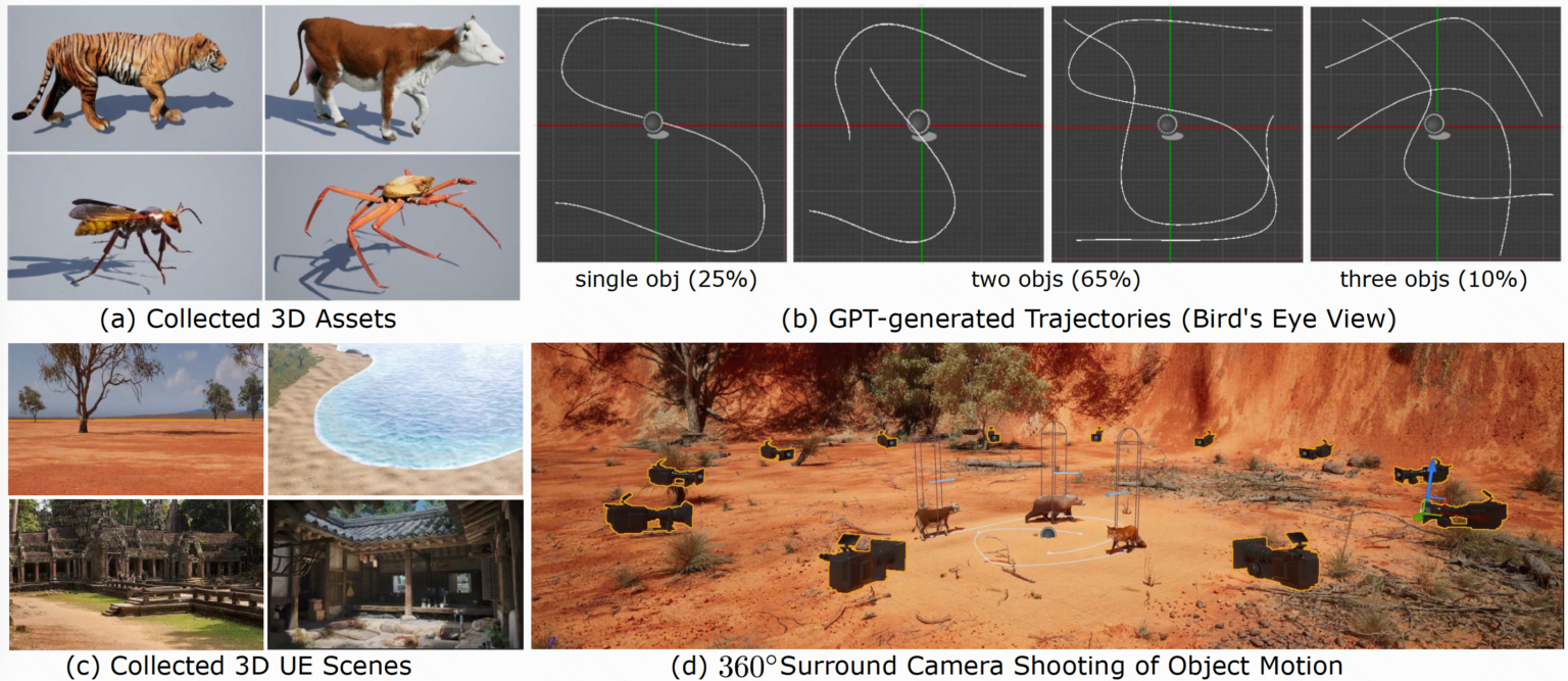 360Motion-Dataset 运动捕捉数据集 | 数据集 | HyperAI超神经