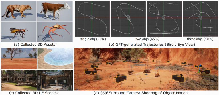 360Motion-Dataset 运动捕捉数据集 | Datasets | HyperAI超神经