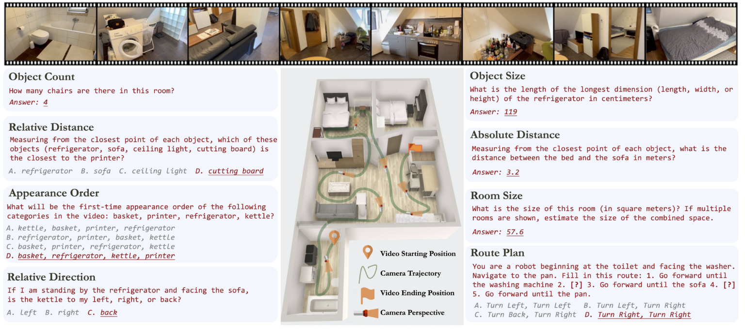 VSI-Bench 视觉空间智能基准测试集 | Datasets | HyperAI超神经