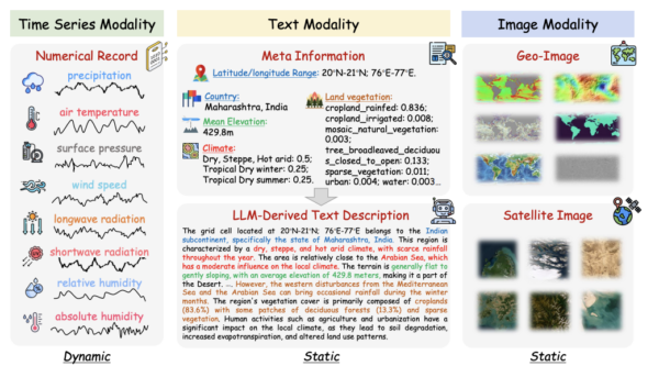 Terra 多模态时空数据集 | Datasets | HyperAI超神经