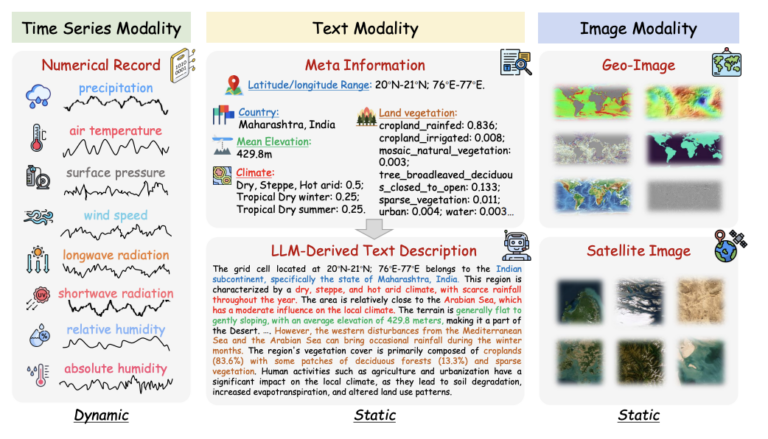 Terra 多模态时空数据集 | Datasets | HyperAI超神经