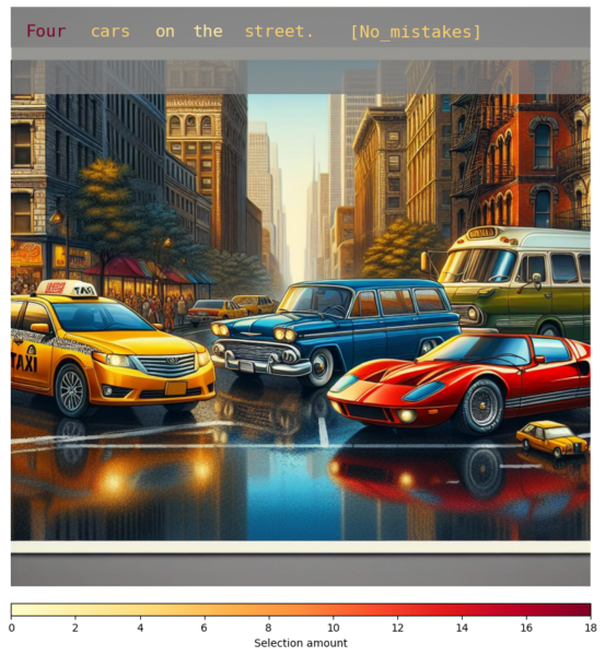 Rich-Human-Feedback 图像数据集 | Datasets | HyperAI超神经