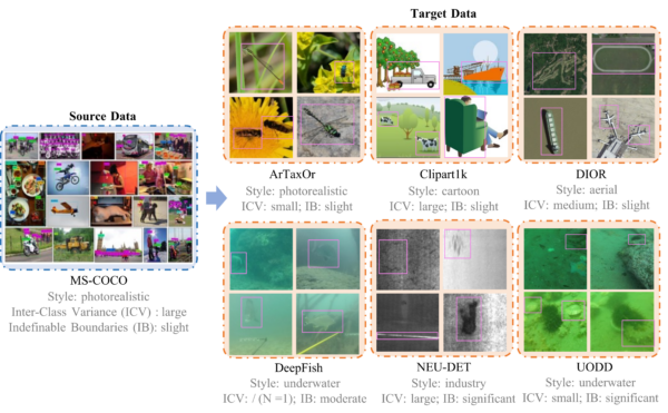 NTIRE2025_CDFSOD 小样本对象检测数据集 | Datasets | HyperAI超神经