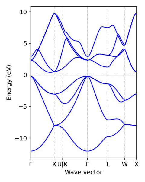 VASP 入门：计算硅的态密度和能带 | Notebooks | HyperAI超神经