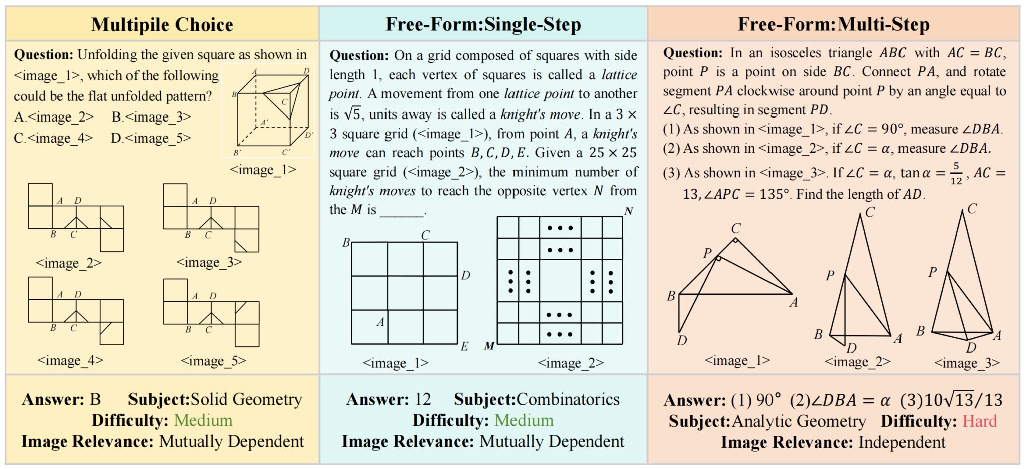 MV-MATH 数学推理注释数据集 | Datasets | HyperAI超神经
