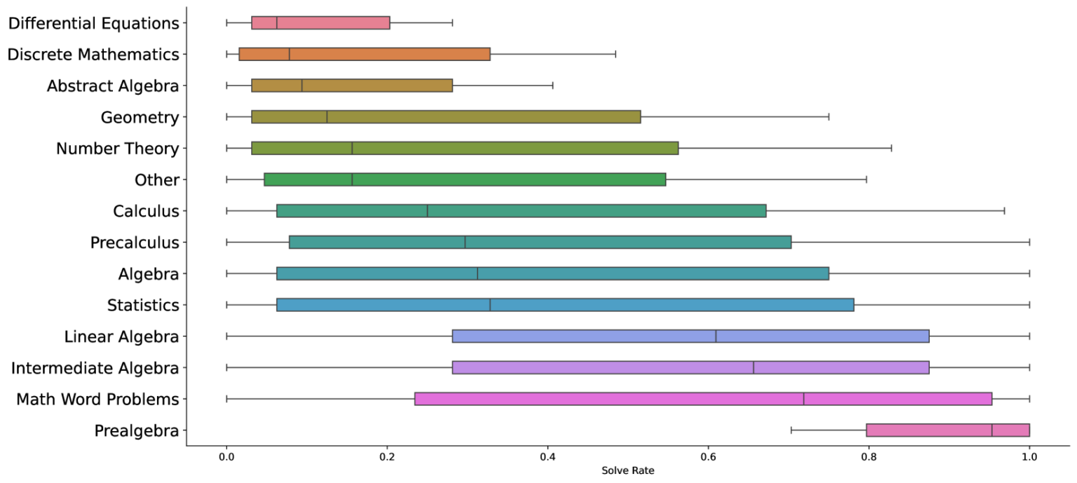 Big-Math 强化学习数学数据集 | Datasets | HyperAI超神经