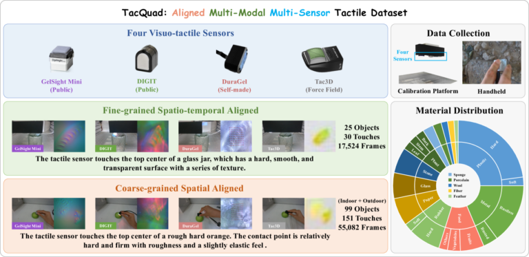 TacQuad 多模态多传感器触觉数据集 | Datasets | HyperAI超神经