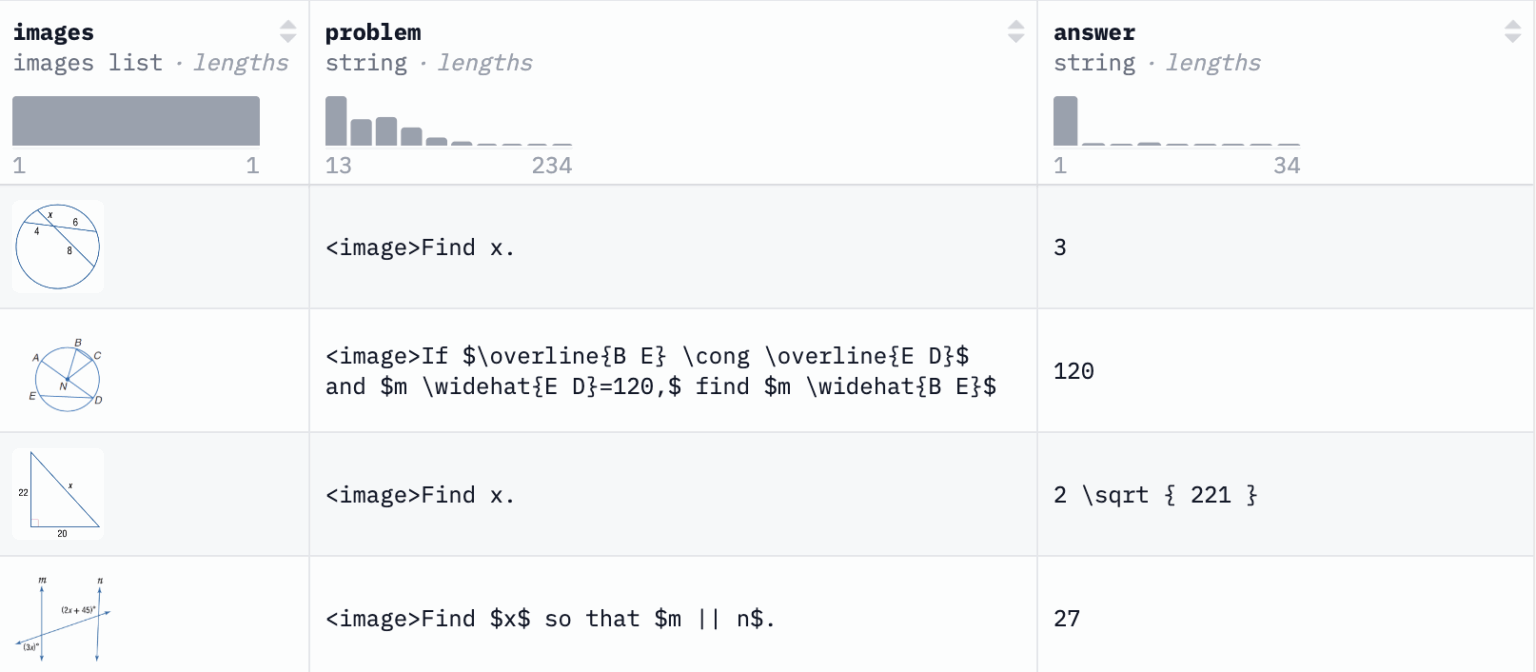 Geometry3k 几何问题数据集 | Datasets | HyperAI超神经