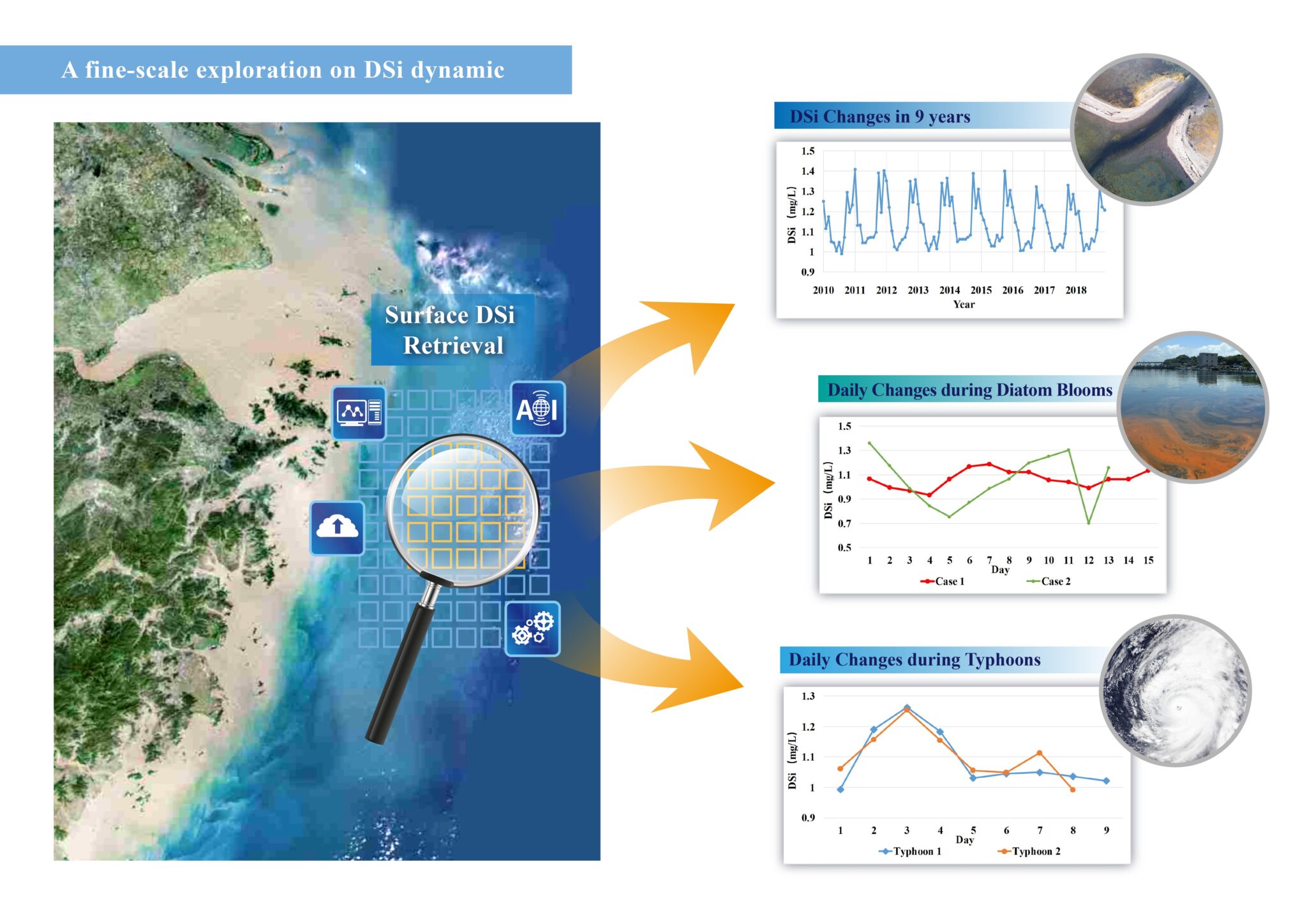 Gnnwr 时空智能回归 (STIR) 模型 Demo | 教程 | HyperAI超神经