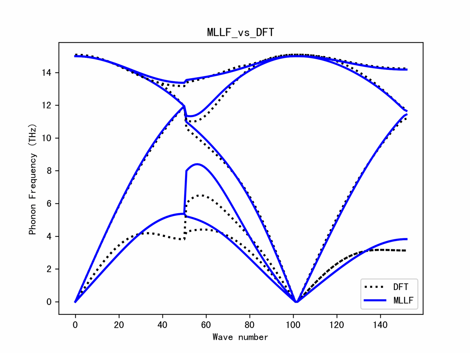 使用 VASP 进行机器学习力场训练 | Notebooks | HyperAI超神经