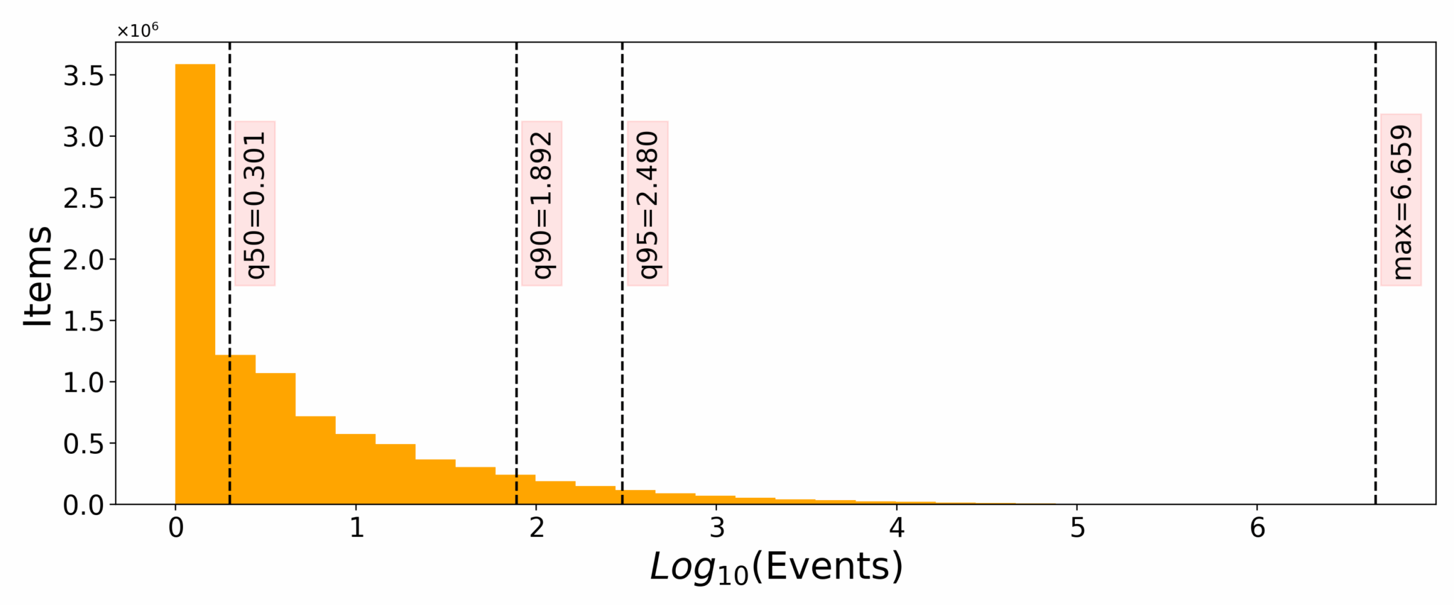 Yambda 音乐推荐数据集 | Datasets | HyperAI超神经
