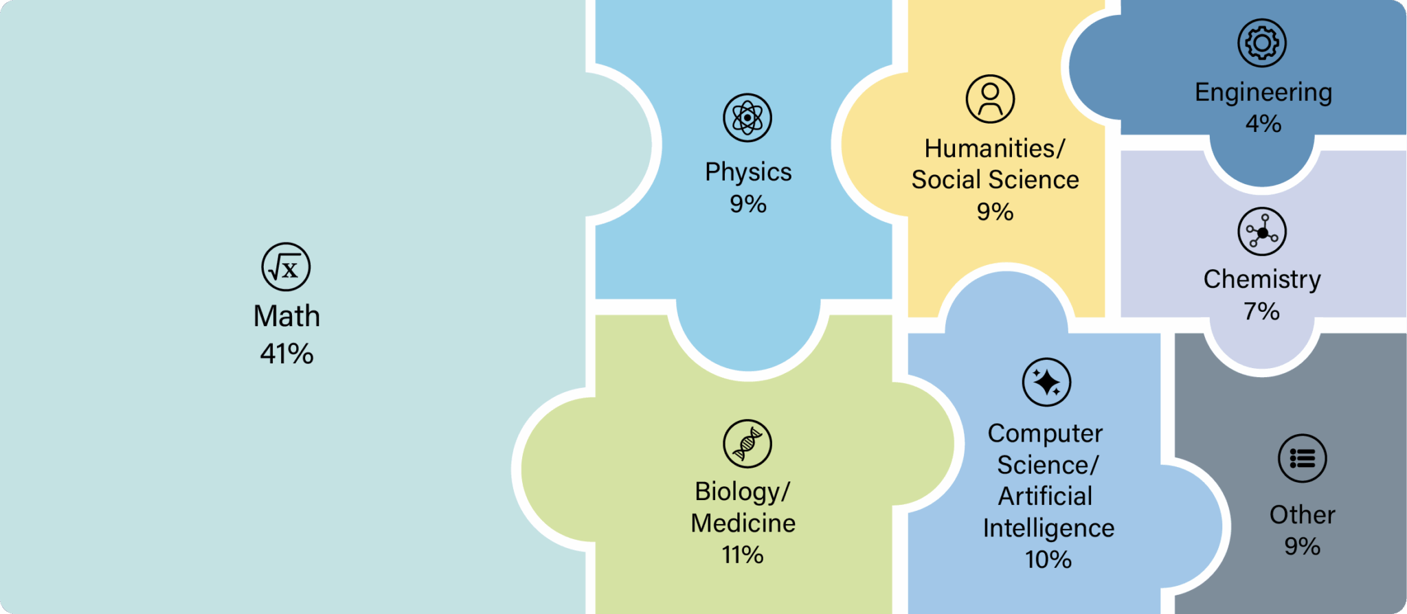 HLE 人类问题推理基准数据集 | Datasets | HyperAI超神经