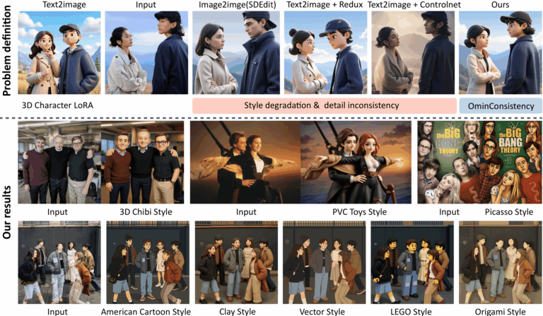 OmniConsistency：GPT-4o 级的人物风格迁移模型 | Notebooks | HyperAI超神经