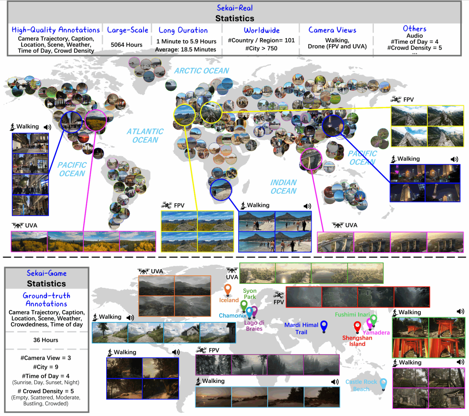 Sekai 世界视频数据集 | Datasets | HyperAI超神经