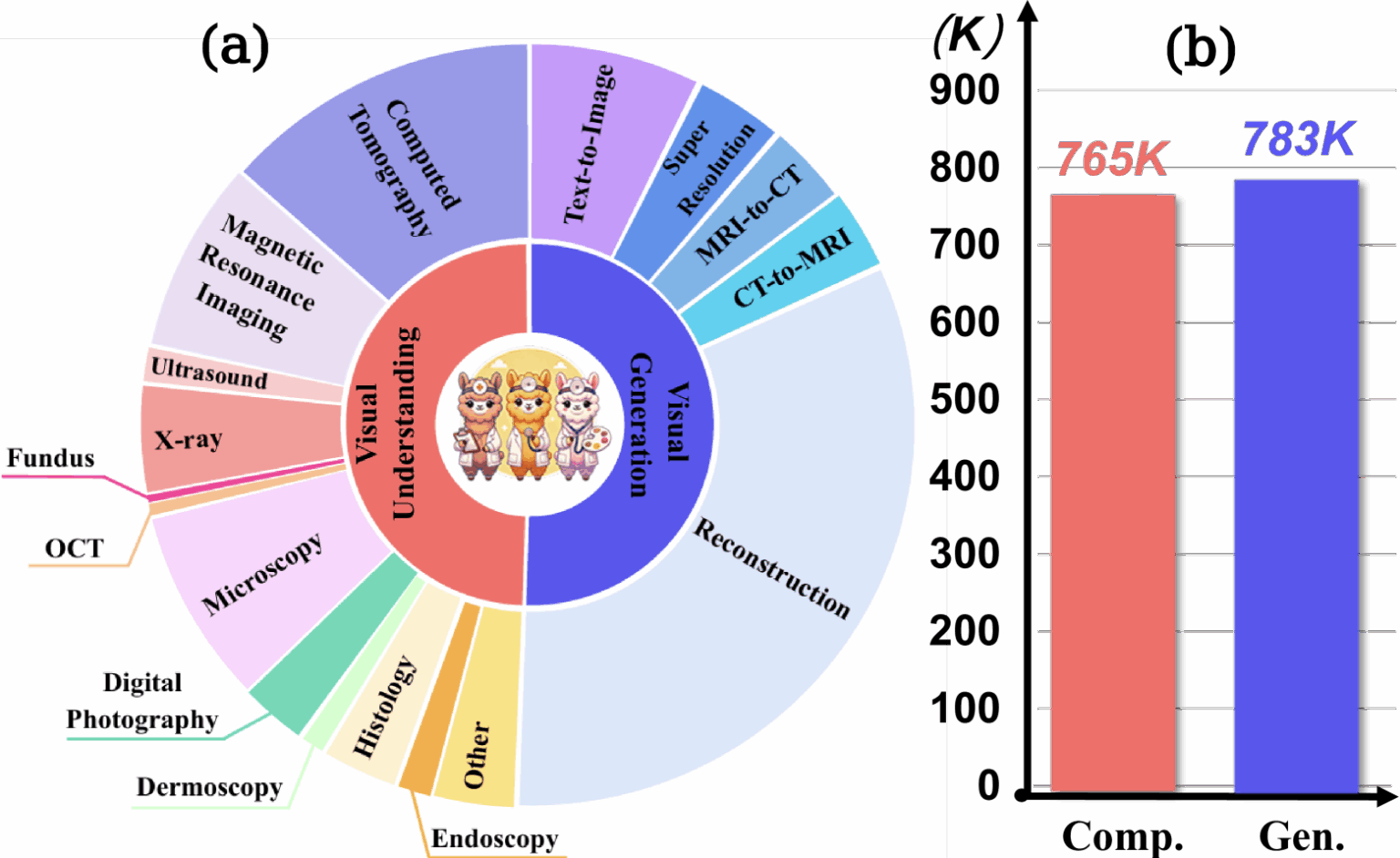 VL-Health 医疗推理生成数据集 | Datasets | HyperAI超神经