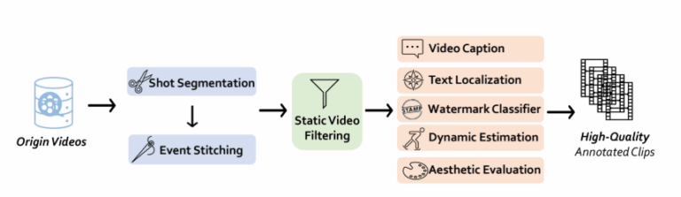 Vchitect T2V 视频生成数据集 | Datasets | HyperAI超神经