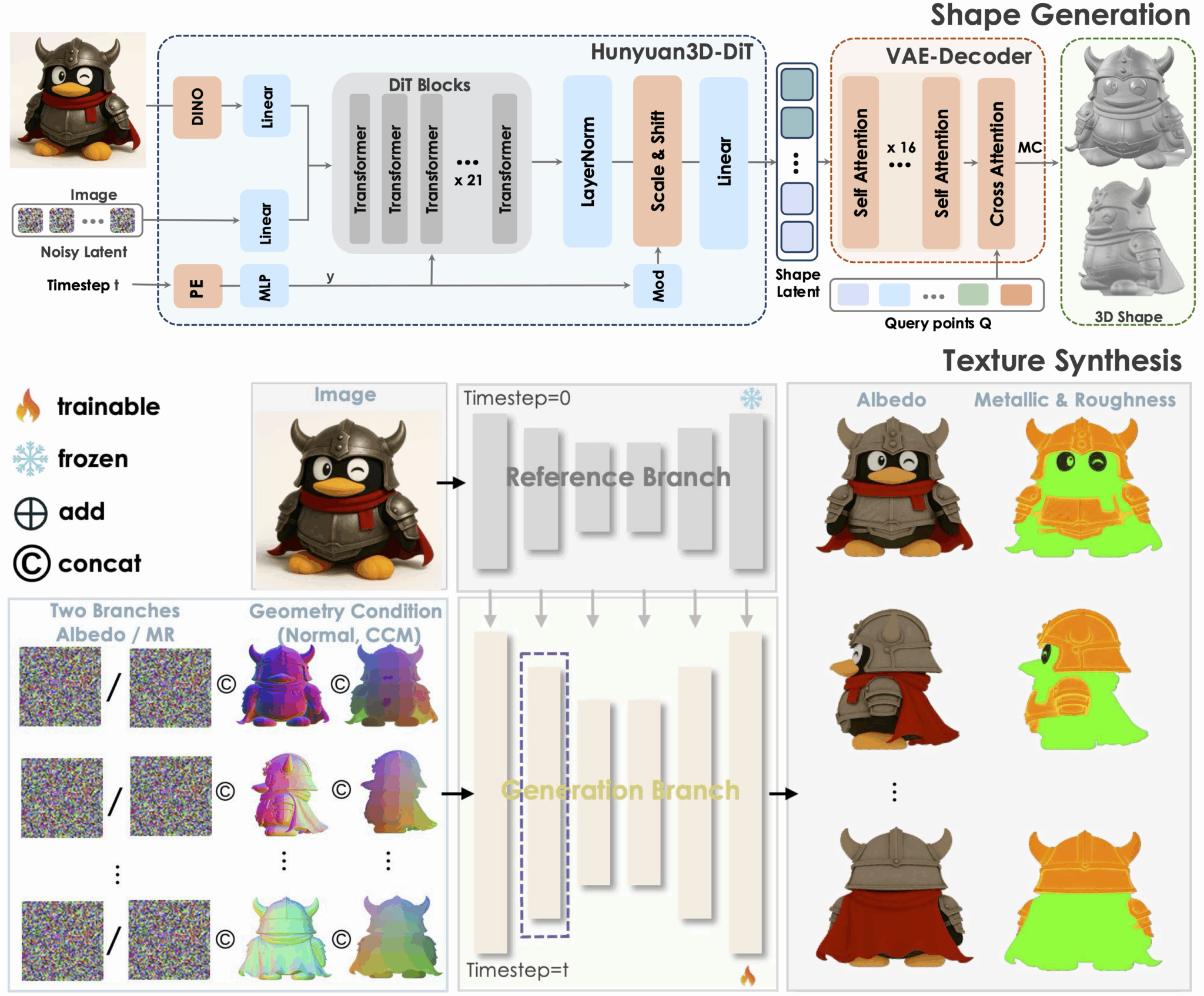 Hunyuan3D-2.1：支持物理渲染纹理的 3D 生成模型 | Notebooks | HyperAI超神经