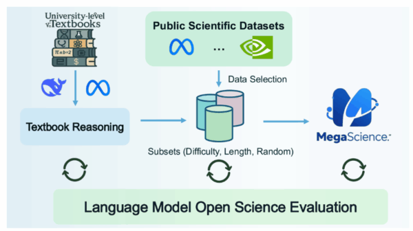 MegaScience 科学推理数据集 | Datasets | HyperAI超神经