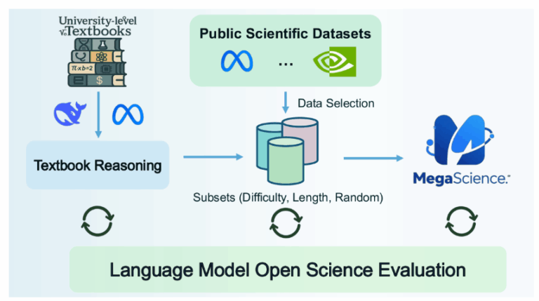 MegaScience 科学推理数据集 | Datasets | HyperAI超神经