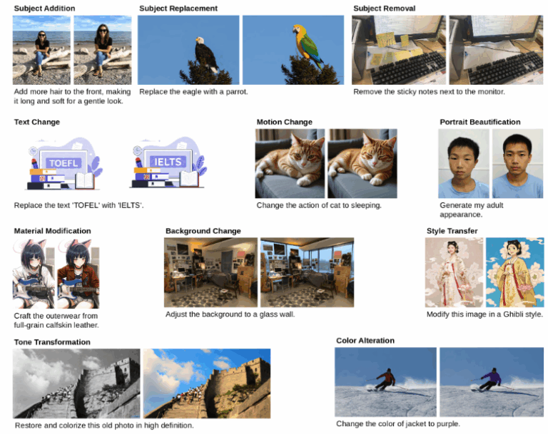 GPT Image Edit-1.5M 图像生成数据集 | 数据集 | HyperAI超神经