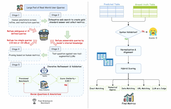 WideSearch 信息搜集基准数据集 | Datasets | HyperAI超神经