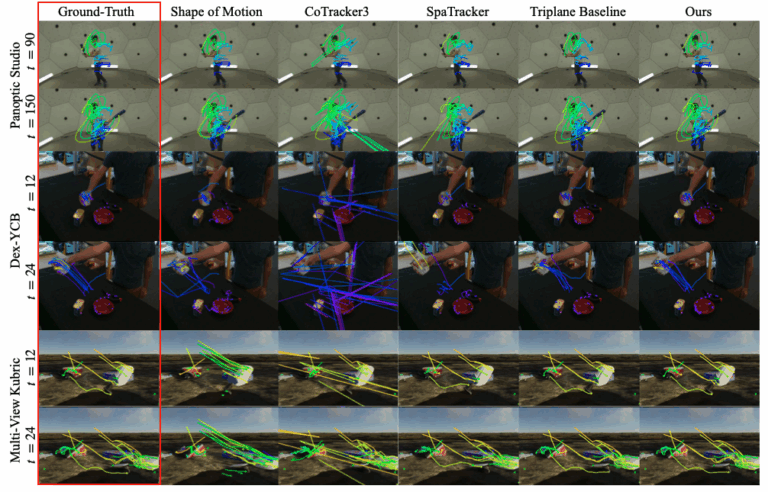 MV3DPT 多视图三维点跟踪数据集 | Datasets | HyperAI超神经