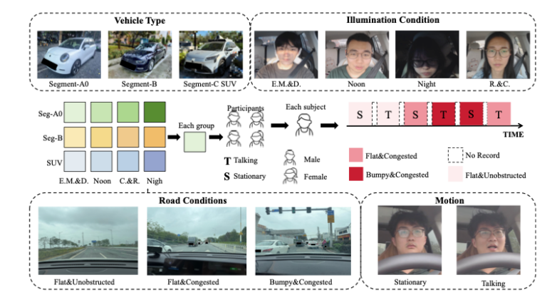 PhysDrive 驾驶员生理测试数据集 | Datasets | HyperAI超神经